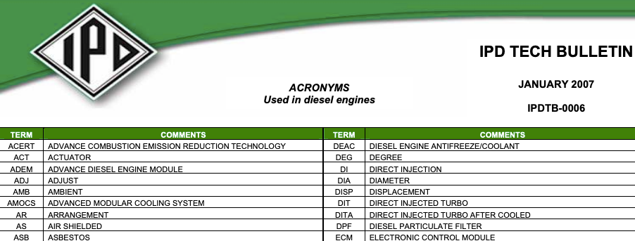ACRONYMS Used in Diesel Engines | IPD