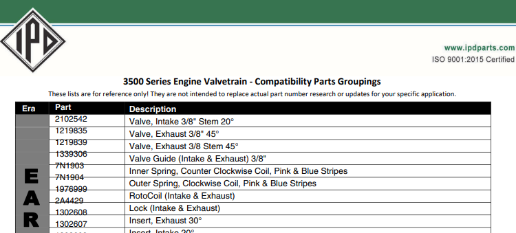 3500 Series Engine Valvetrain - Compatibility Parts Groupings | IPD