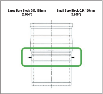 Cummins ISX Cylinder Liner Dilemma Explained | IPD Parts