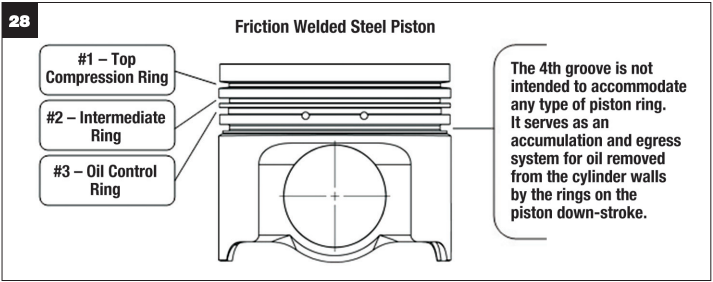 Piston Designs - So Many Designs, So Little Time | IPD Parts
