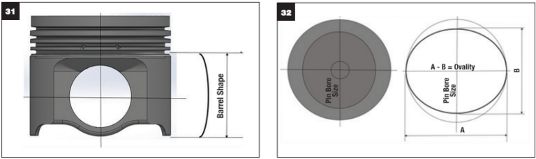 Piston Designs - So Many Designs, So Little Time | IPD Parts