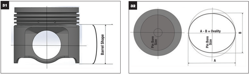 Piston Designs - So Many Designs, So Little Time | IPD Parts