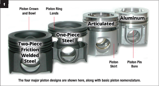 Piston Designs - So Many Designs, So Little Time | IPD Parts