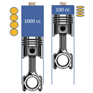 Back to the Basics: 7 Common Engine Terms | IPD Parts