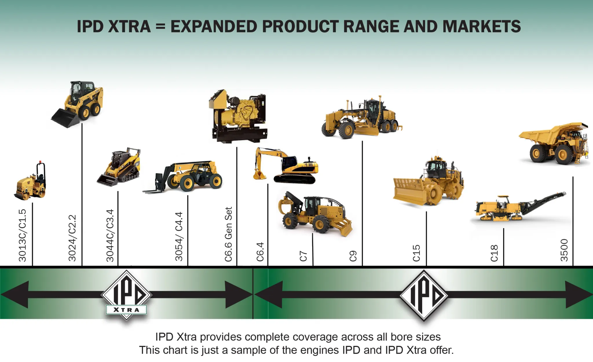 Small-Medium Engine Parts | IPD